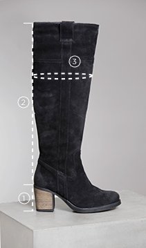 How To Measure | Overland